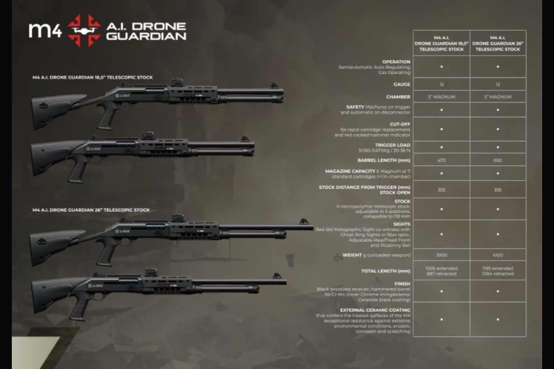 Benelli introduces A.I Drone guardian last born of iconic M4 family as solution against UAV ...